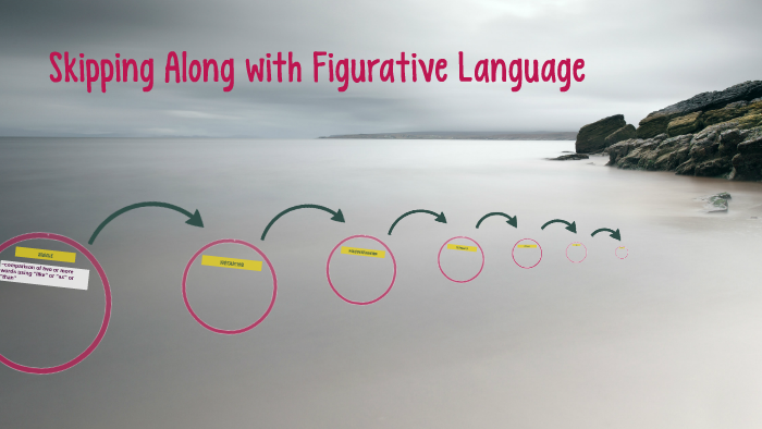Skipping Along with Figurative Language by Adrian Witherow on Prezi