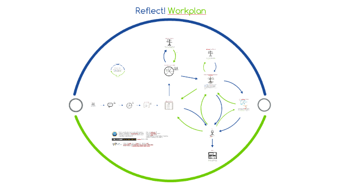 The Reflect! Workplan by Michael Hoffmann on Prezi