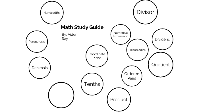 Math Vocabulary Study Guide by Aiden Ray on Prezi
