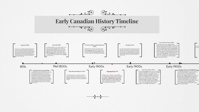Early Canadian History Timeline by hermen sahota on Prezi