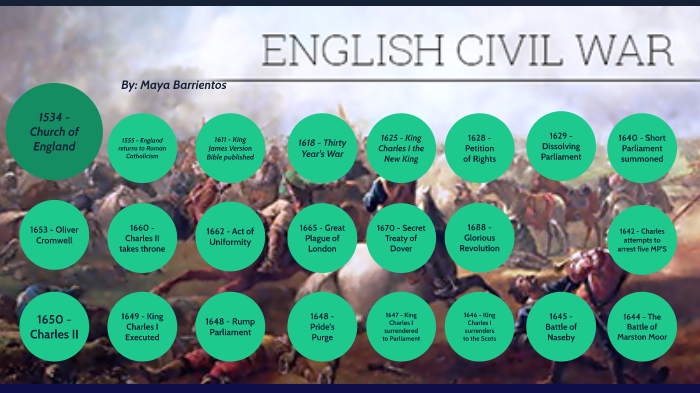 English Civil War Timeline by Maya Barrientos on Prezi