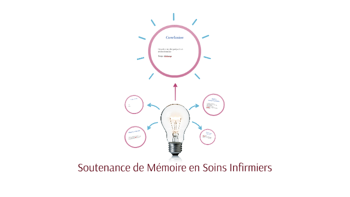 Soutenance Mémoire en Soins Infirmiers by Suzanne Fontaine on Prezi