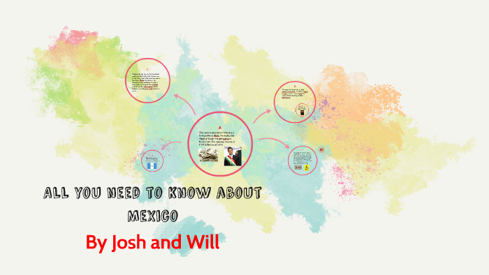 ALl you need to know about Mexico by josh luty