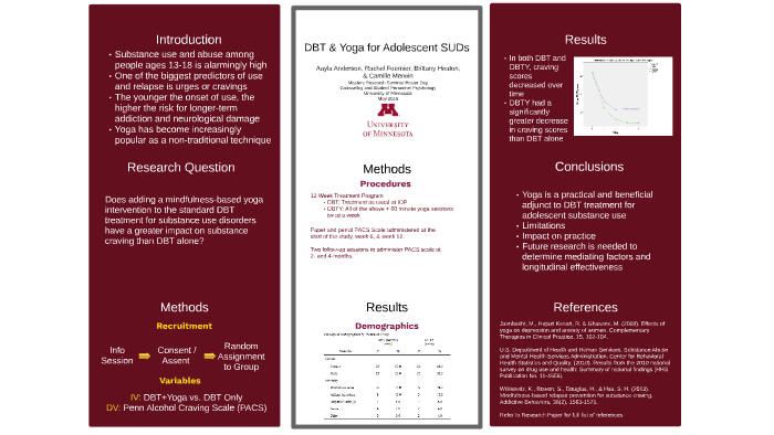 DBT-DBTY Poster by Aayla Anderson on Prezi
