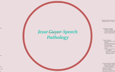 Jesse Guyer-Speech Pathology by Jesse Guyer on Prezi