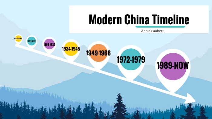 Modern China Timeline by Annie Faubert on Prezi