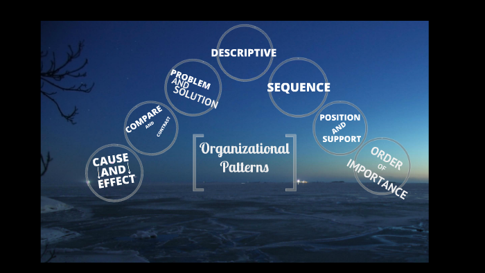 Organizational Patterns (Text Structure) 2017 by on Prezi