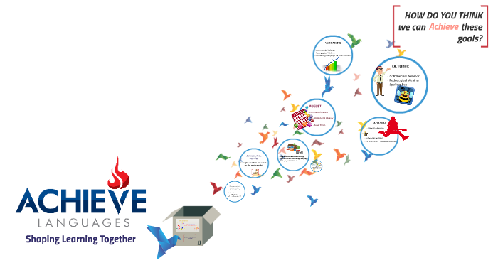 Shaping Learning Together by Serviços Educacionais on Prezi