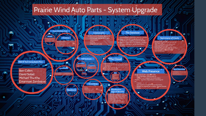 The Hardware by ben callan on Prezi