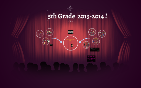 5th Grade Graduation ! by Deborah Duenas on Prezi