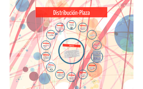 Distribución-Plaza by Ivan Meza on Prezi