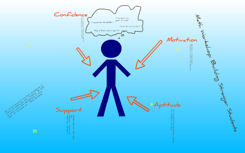 Math Workshop: Building Stronger Students by Michael Neeld on Prezi