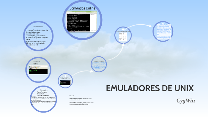 EMULADORES DE UNIX by Fabru Rodríguez on Prezi