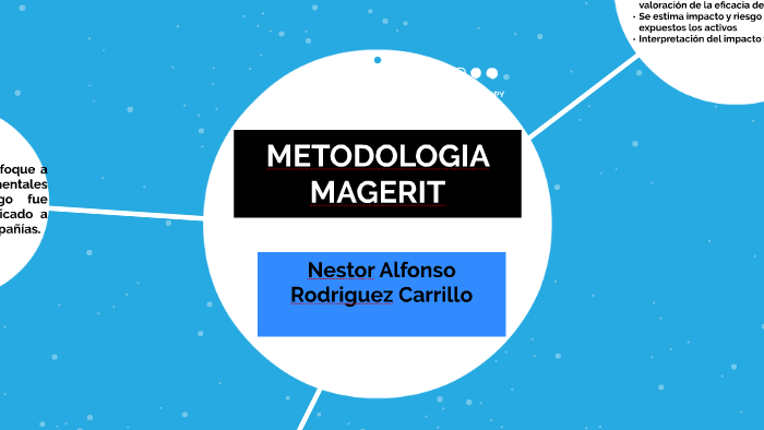 METODOLOGIA MAGERIT by nestor rodriguez on Prezi