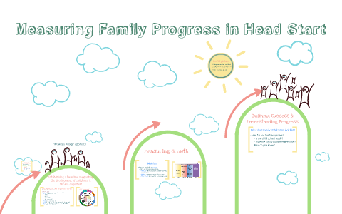Measuring Family Progress in HeadStart by Renee Hopkins on Prezi