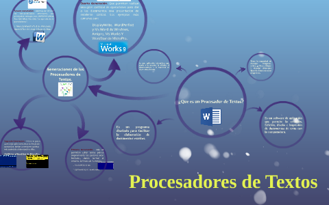 Procesadores de Textos by Olga Leticia Lara Gonzalez