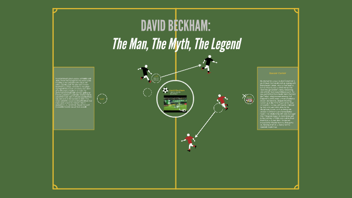 David Beckham by Jake Maas on Prezi