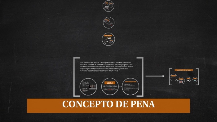 CONCEPTO DE PENA by Osvaldo Galicia on Prezi