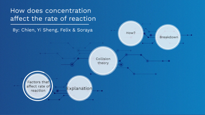 How does concentration affect the rate of reactions? by Soraya Farid on ...