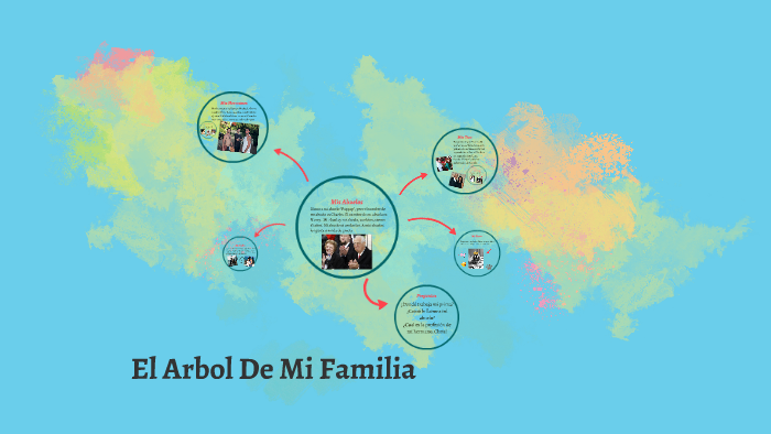 El Árbol De Mi Familia by Catherine Hyden on Prezi