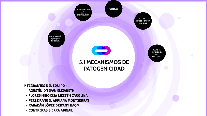 MECANISMOS DE PATOGENENICIDAD by Montserrat Rangel on Prezi