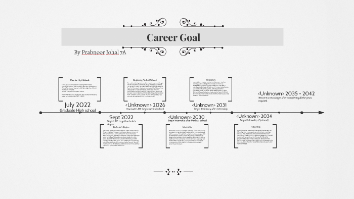 Career Goal (Timeline) by Prabnoor Johal
