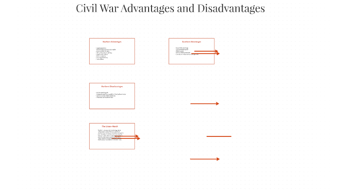 Civil War Advantages and Disadvantages by Leandro Duarte on Prezi