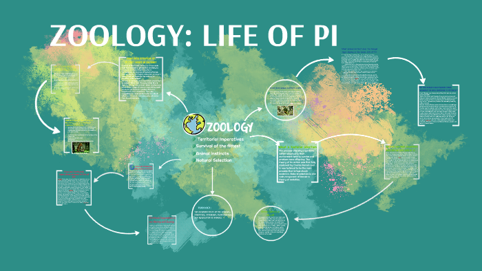 ZOOLOGY: LIFE OF PI by David Pajtondziev on Prezi