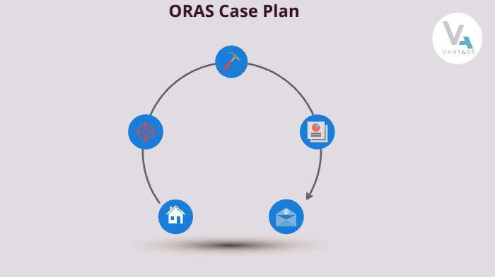 ORAS Case Plan by CJ Haws on Prezi