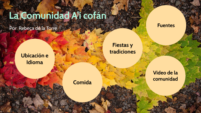 La Comunidad A’i cofán by Rebeca de la Torre on Prezi