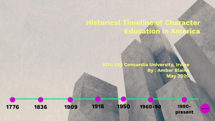 Historical Timeline of Character Education by Amber Blaine on Prezi