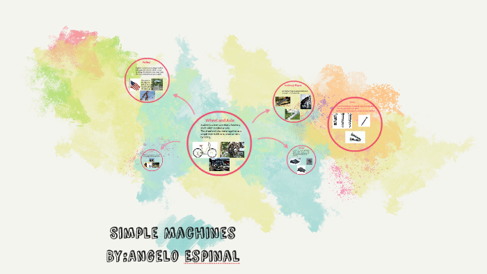 Simple Machines by Angelo Espinal on Prezi