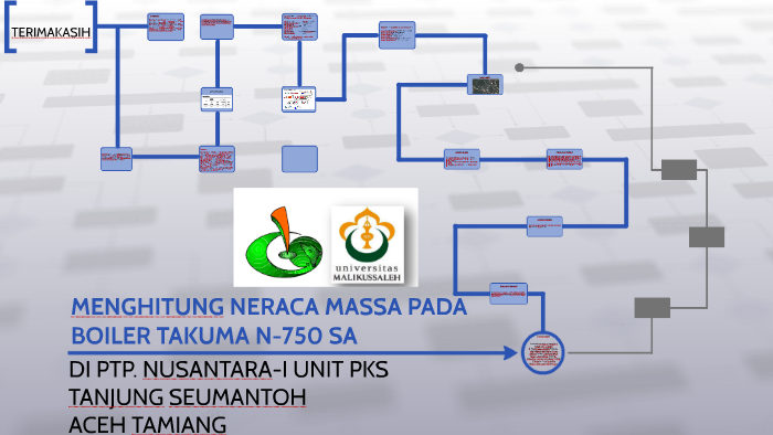 MENGHITUNG NERACA MASSA PADA BOILER TAKUMA N-750 SA by Bertauli Junpit ...