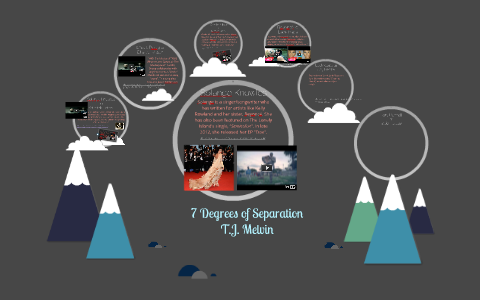 7 Degrees of Separation by Tevin Melvin on Prezi
