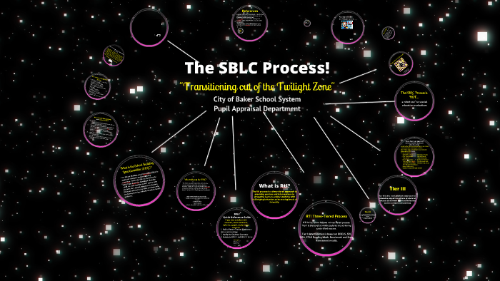 The SBLC Process by Tiffany Muse on Prezi