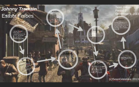 Johnny Tremain by Sean Grimm on Prezi