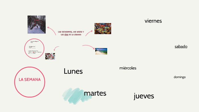 Las estaciones, los meses y los dìas de la semana by altea muca on Prezi