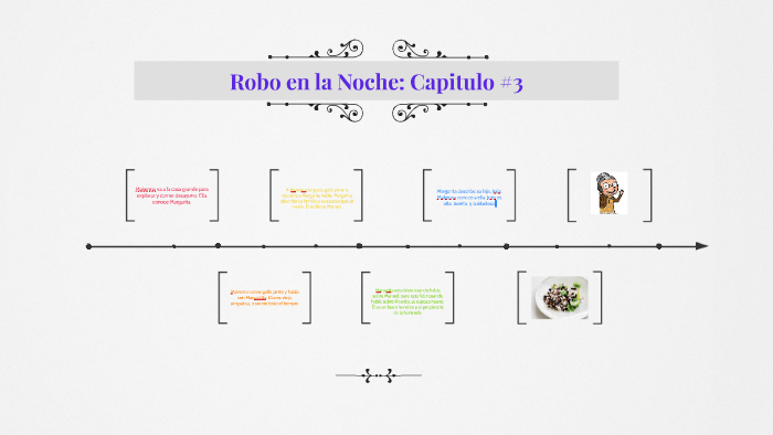 Robo en la Noche: Capitulo #3 by Alilia Leon on Prezi