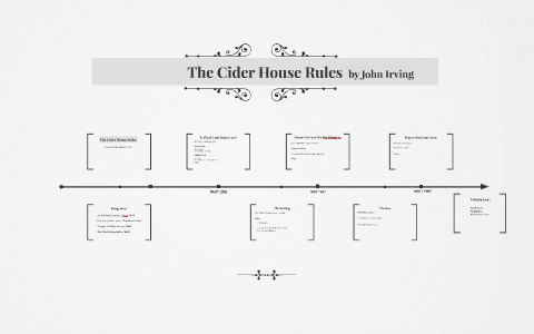 The Cider House Rules by Ylva Bugge-Nilsson on Prezi