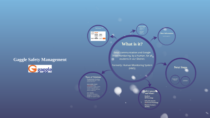Gaggle Safety Management by Ben Willis on Prezi