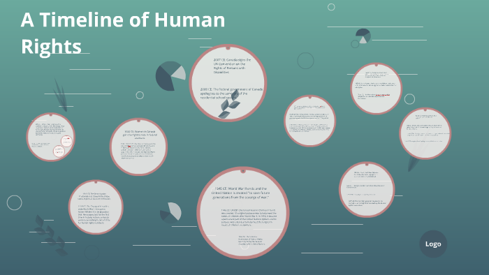 A Timeline of Human Rights by Kathleen Spalding on Prezi