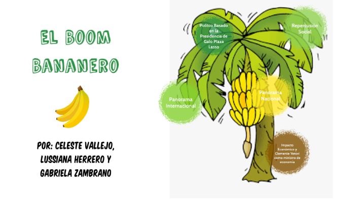BOOM BANANERO by GABRIELA ESTEFANÍA ZAMBRANO DEL CASTILLO on Prezi