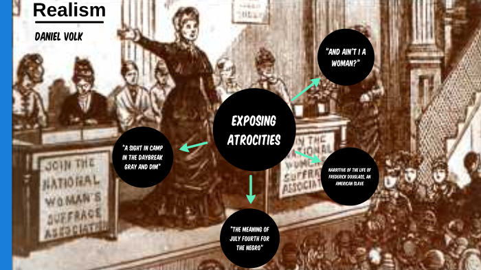 Realism Mind Map by Daniel Volk on Prezi