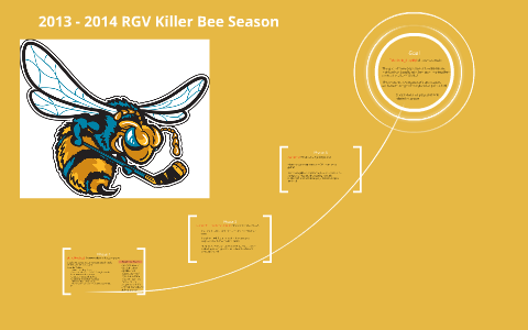 RGV Killer Bees Phases by RC Cepeda on Prezi