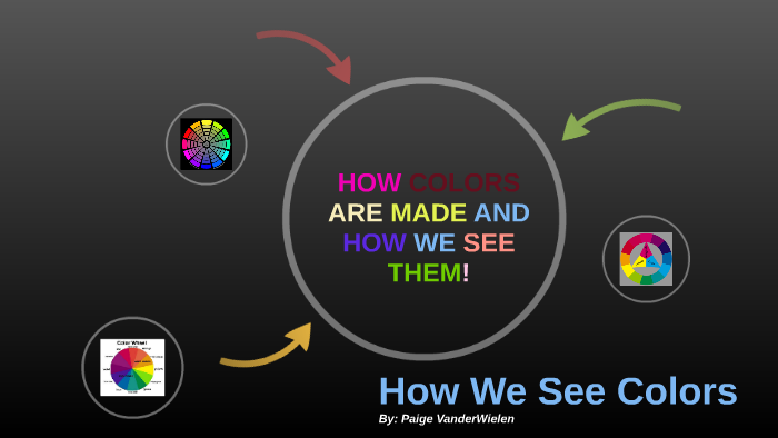 How Colors Are Made And How We See Them by Paige VanderWielen on Prezi
