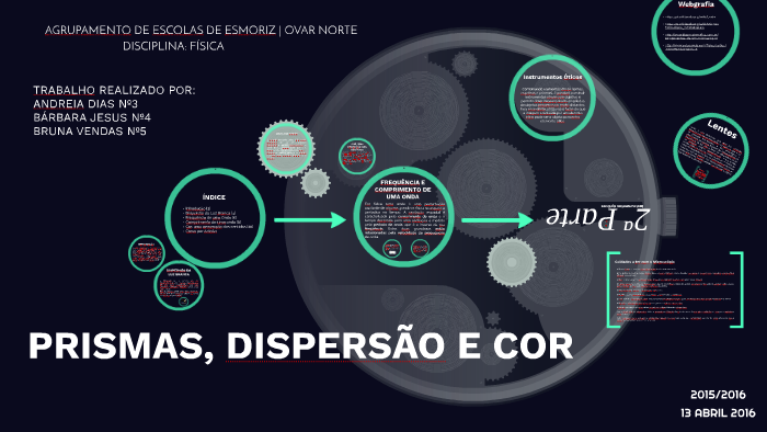 PRISMAS, DISPERSÃO E COR by Bárbara Jesus on Prezi
