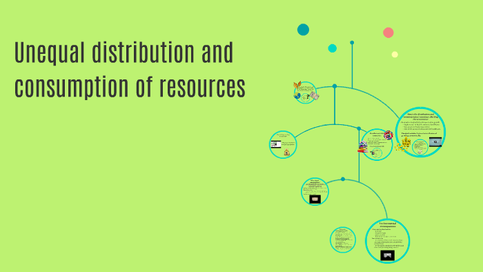 Unequal distribution and consumption of resources by Jade Swail on Prezi