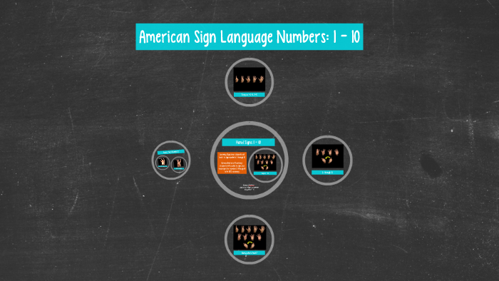 American Sign Language Numbers: 1 - 10 by robyn weiner on Prezi