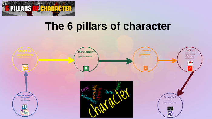 The 6 pillars of character by kk granito on Prezi