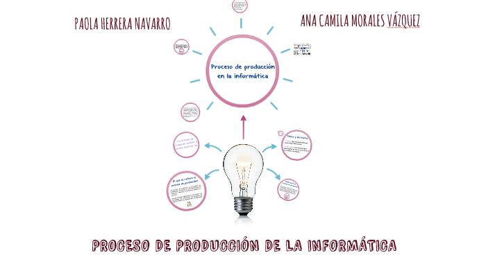 PROCESO DE PRODUCCIÓN DE LA INFORMÁTICA by Ana Camila MV on Prezi